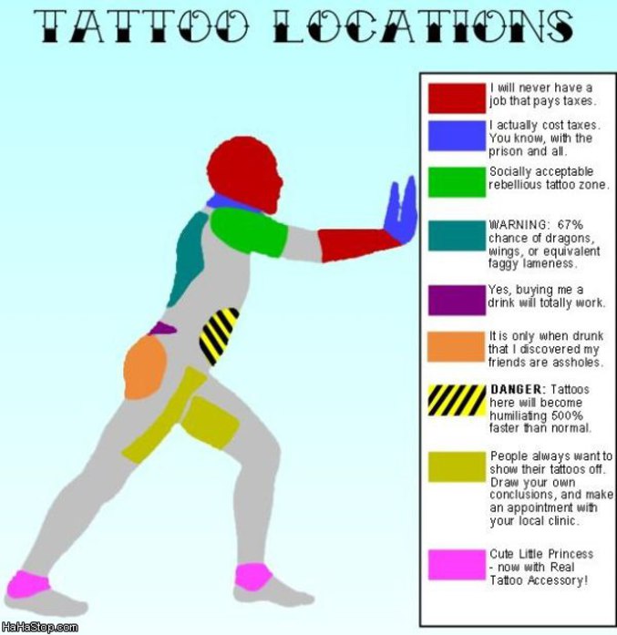 Tattoo Locations Tattoo Locations